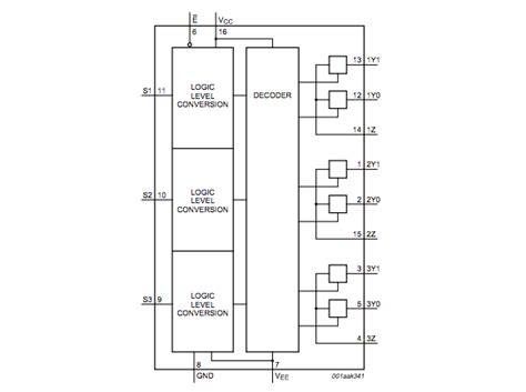 mux demux analógico triple de 2 canales eeweb