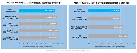 分布式训练简介 使用文档 Paddlepaddle深度学习平台