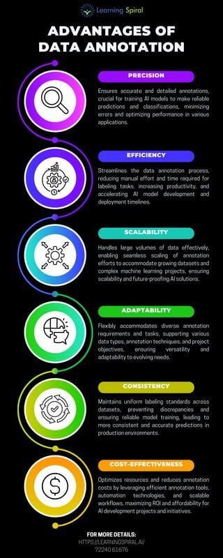 Advantages Of Data Using Annotation Pdf