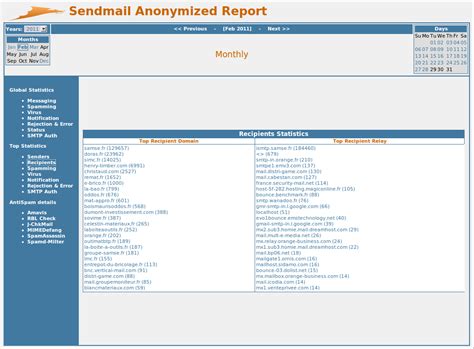 Sendmailanalyzer License