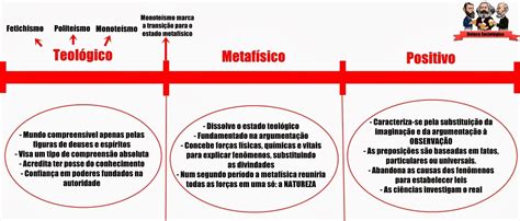 Sociologia Em Auguste Comte Boteco Sociológico