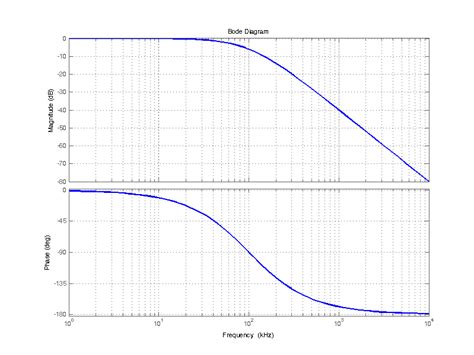 Bode Diagram Rc Circuit