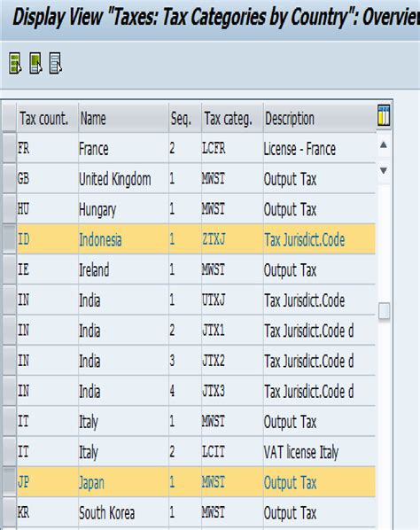 Solved Countries For Tax Classification In Material Maste Sap Community