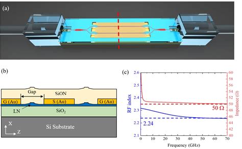 Figure 2 From High Production Rate Fabrication Of Low Loss Lithium