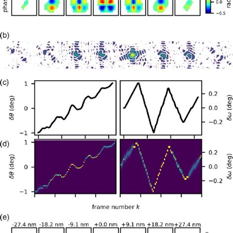A Numerical Experiment Where Data Are Simulated For Arbitrary ðθ ωÞ Download Scientific