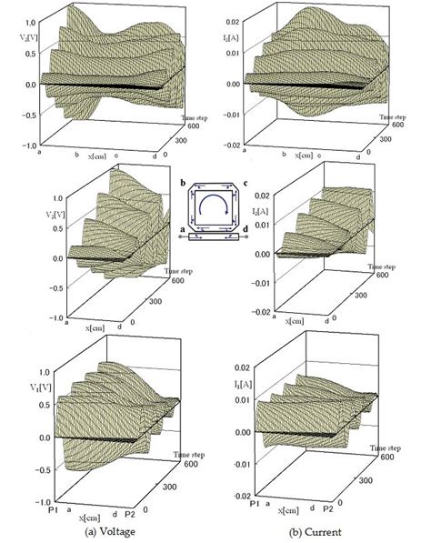 Transient Responses On Traveling Wave Loop Directional Filters Intechopen