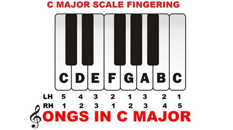 Songs In The Key Of C Major Guitar At Harriet Moses Blog