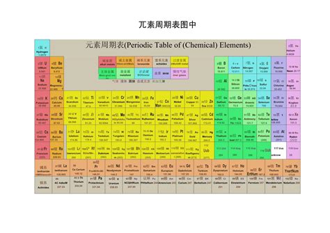 元素周期表高中docx 人人文库