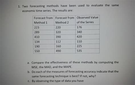 Solved Two Forecasting Methods Have Been Used To Evaluate Chegg