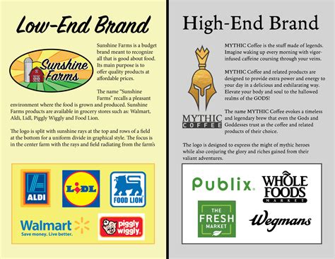 Examples Of End Products At Valerie Mcclinton Blog
