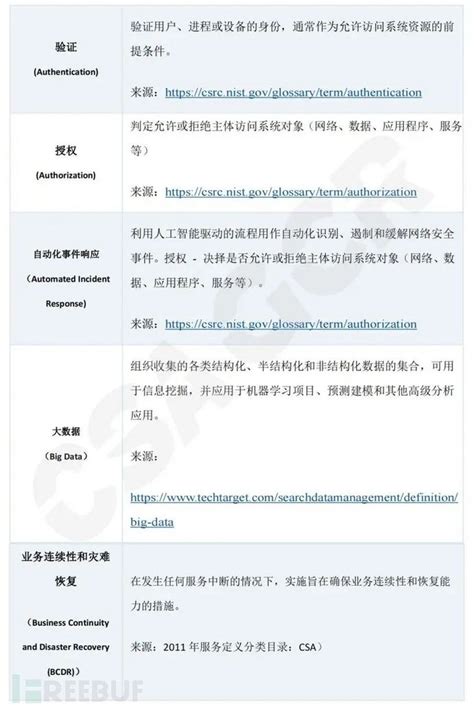 你不可不知的数据安全词汇都在这！ Freebuf网络安全行业门户