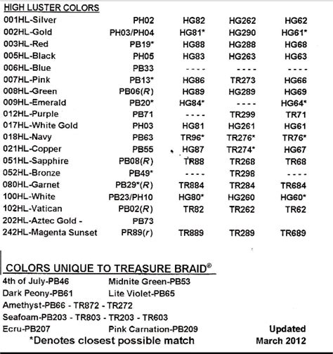 Conversion Rainbow Gallery To Kreinik Conversion Table Cross Stitch