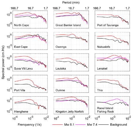 Fourier Analyses For Tsunamis Generated By Two Successive Earthquakes Download Scientific