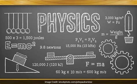 Cbse Class 12 Exam 2017 Physics Paper Analysis
