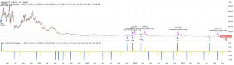 Super Ao With Risk Management Alerts Template 11 29 25 — Indicator By Signallynx — Tradingview