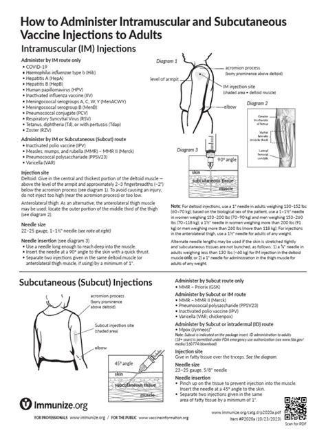 How To Administer Intramuscular And Subcutaneous Vaccine Injections To