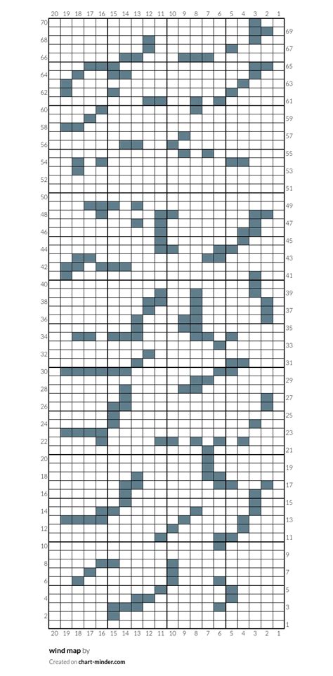 Wind Map By Evq5019 Chart Minder