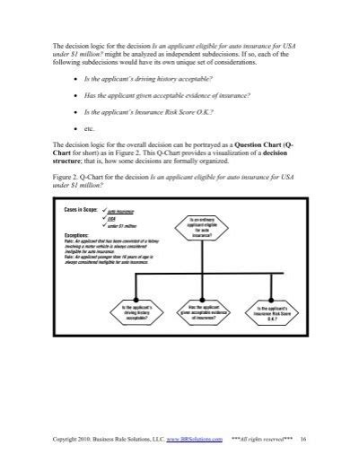 The Decision Logic For Th