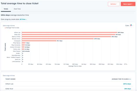 Hubspot Analytics Key Features Solutions And Customization Blog