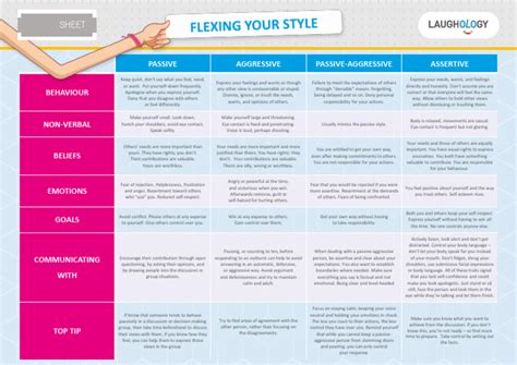 Cheat Sheet Flexing Your Style For Assertiveness Approvednhsc Pdf