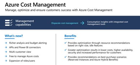 What Is Azure Cost Management And Use Cases Of Azure Cost Management