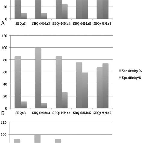 Staging System Of Mallampati As Modified By Samsoon And Young 13