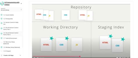 Udacity Ai Programming With Python Review My Learning Journey