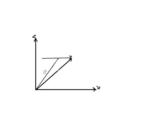 python how to create a square on top of a given vector this square