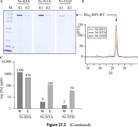 Figure 271 From Immobilized Metal Affinity Chromatography Imac A