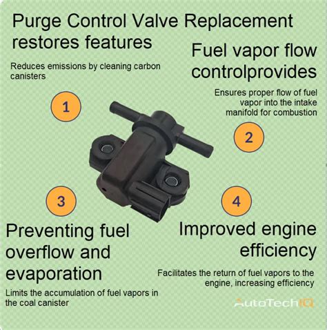 Purge Control Valve Replacement Autotechiq