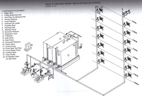 Size Of As Built Riser Diagram By Fire Panel Fire Alarm One