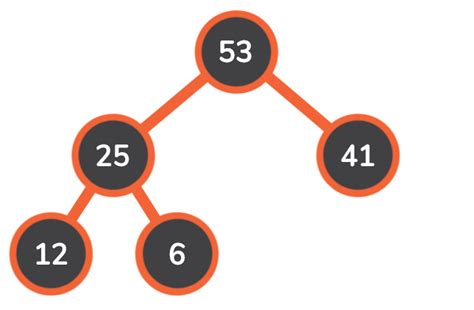 Heap Sort In Java