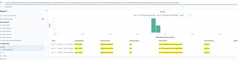 New Rule O365 Teams Guest Access Enabled · Issue 557 · Elastic
