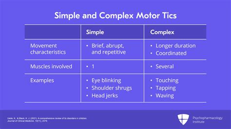 Psychopharmacology Institute