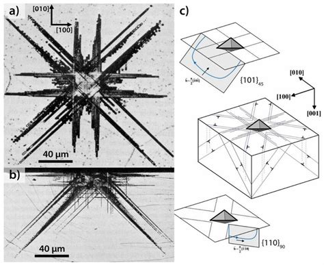 Dislocation Structure Around A Vickers Micro Indentation In A 001 Mgo