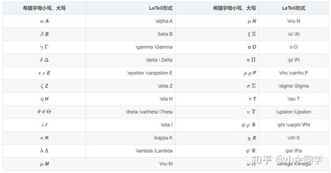 latex学习笔记 知乎