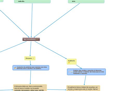 Escritura Sexy👯♀️ Mind Map
