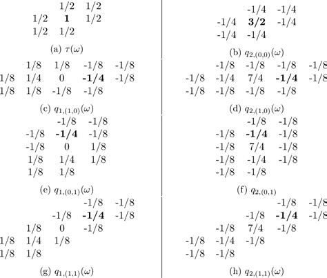 Figure 21 From Generating Tight Wavelet Frames From Sums Of Squares Representations Semantic