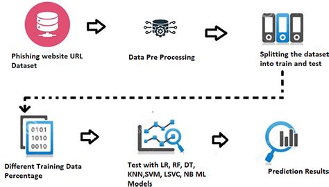 Jai Free Full Text Phishing Website Urls Detection Using Nlp And