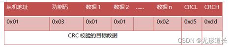 Modbus简介以及NModbus学习分享 CSDN博客