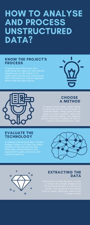 How To Analyse And Process Unstructured Data Timespro Blog