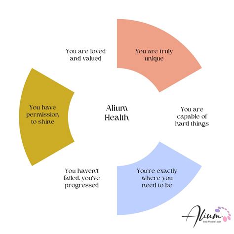 Alium Health And Wellness On Linkedin Alium Is Thrilled To Announce That We Have Been Ranked