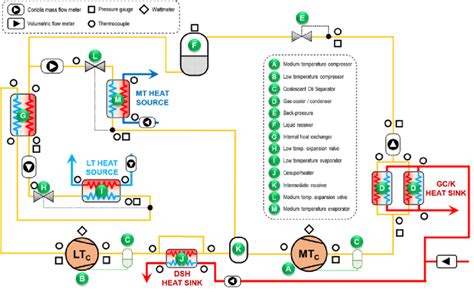 Scheme Of The Refrigeration System And The Sensor Placement Download Scientific Diagram
