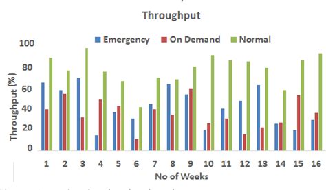Figure 1 From Ai Enabled Traffic Control Prioritization In Software