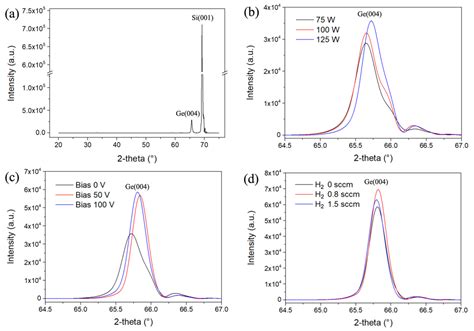 Effect Of Substrate Biasing On The Epitaxial Growth And Structural