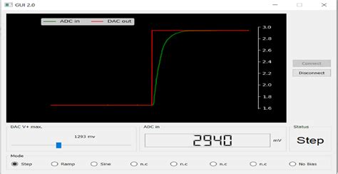 GitHub Ammar Yasir Graphical Representation Of ADC DAC Signal From Microcontroller This