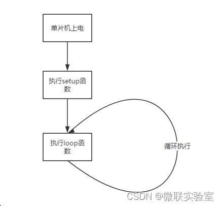 Arduino Arduino Csdn