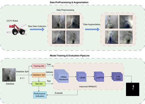An Improved Hrnetv2 Based Semantic Segmentation Algorithm For Pipe