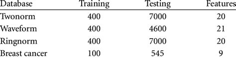 Summary Of Four Uci Data Sets Download Table