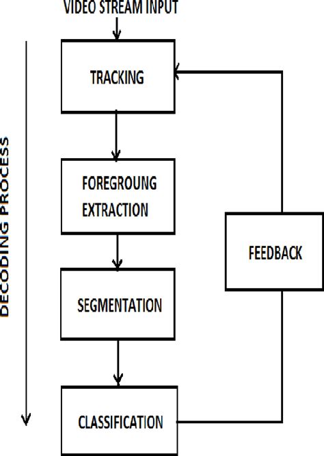 Figure 1 From A Novel Captcha Solving Technique Based On Deep